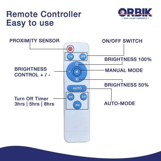 ORBIK SOLAR LED FLOOD LIGHT OB-SFL03-G2-150W – Rockford